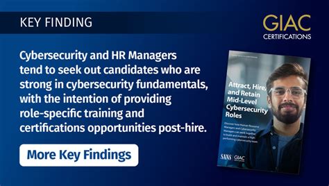Giac Certifications On Linkedin Cybersecuritymanager Humanresources