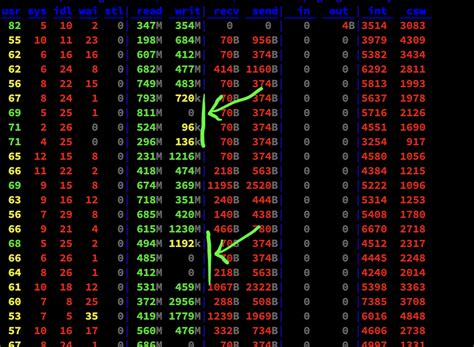 chia plotting with very volatile speed r chia