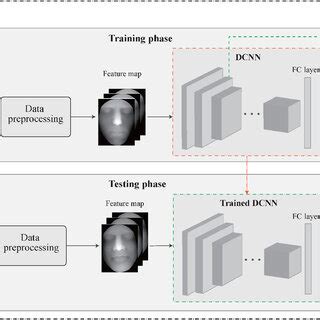 PDF 3D Face Recognition A Comprehensive Survey In 2022