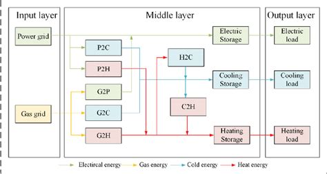 Figure 1 From Bilstm Multitask Learning Based Combined Load Forecasting Considering The Loads