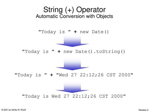 PPT Using Java Operators PowerPoint Presentation Free Download ID 3116252