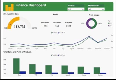 Miracle Ufuoma On Linkedin Dataanalysis Datavisualization Projects