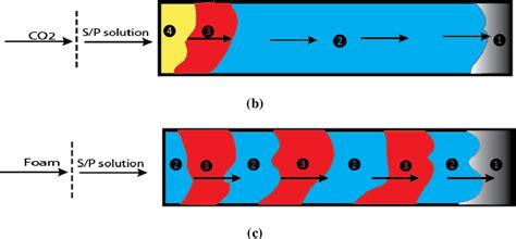 Figure 1 From An Experimental Study Of Combined Foam Surfactant