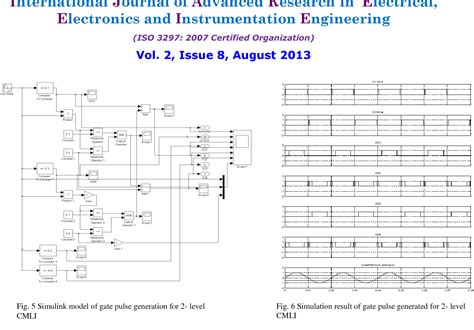 Figure 5 From Design Of Gating Pulse Generation On Fpga Using Cordic