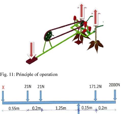 Figure 11 From Design Of A Cassava Uprooting Device Semantic Scholar