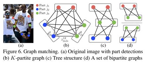 基于mediapipe的手指目标跟踪与手势识别人体姿态识别估计：mediapipe与openpose算法对比mediapipe和openpose对比 Csdn博客
