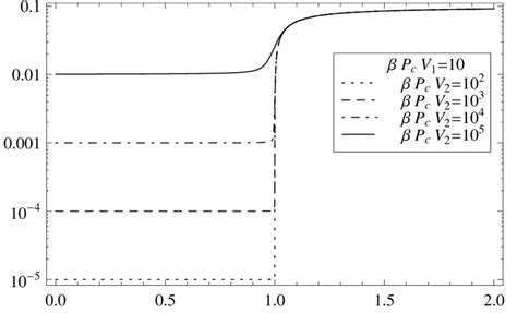semi log plot of the rescaled density fluctuations ∆ 2 ρ pc∂ 2 µ pc