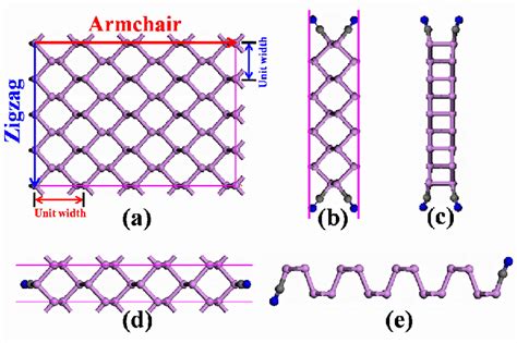 Geometric structures of pristine phosphorene and edge-modified PNRs ...