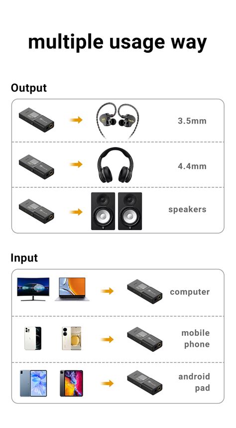 TempoTec Sonata BHD Pro USB-C Dual DAC & Headphone Amplifier — HiFiGo