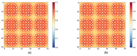 Energies Free Full Text Dyn3d And Ctf Coupling Within A Multiscale