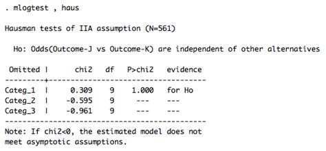 Stata Multinomial Logistic Regression Iia Violated What To Do