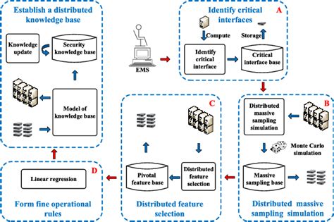 Figure 1 From A Distributed Computing Platform Supporting Power System