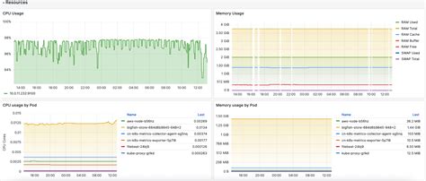 Monitoring Aws Eks With Cloudnetra Metrics Groots Learn