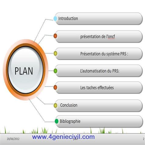 Mod Les Pr Sentation Soutenance Pfe Stage Et M Moire En Powerpoint