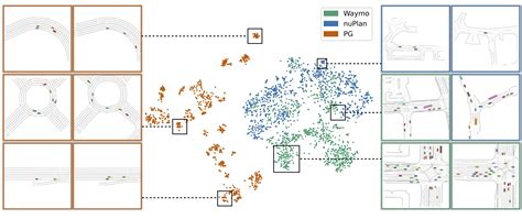 TSNE Implementation Issue 11 Metadriverse Scenarionet GitHub