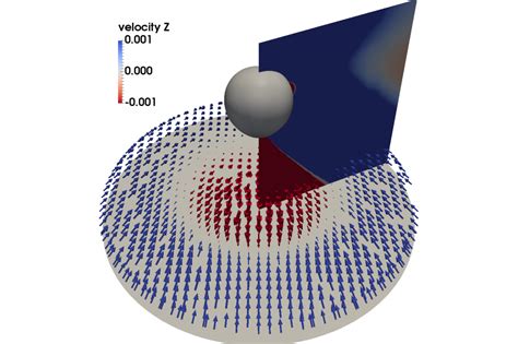 Dns Of Viscoelastic Fluids Hkhlr Hpc Hessen