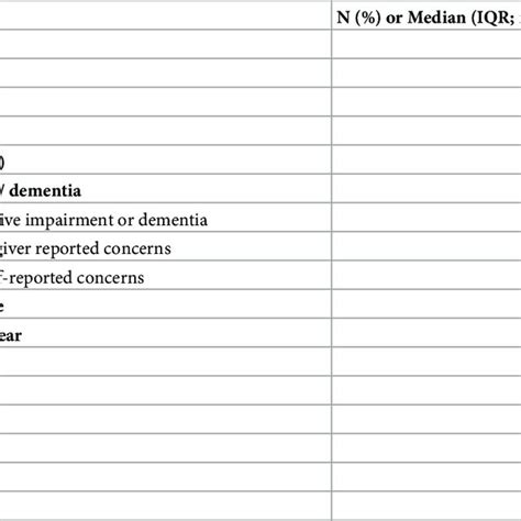 Abbreviations Fes I Short Form Falls Efficacy Scale International