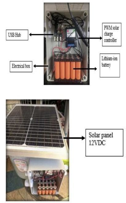 Hardware Connection Of Usb Solar Pv System Download Scientific Diagram