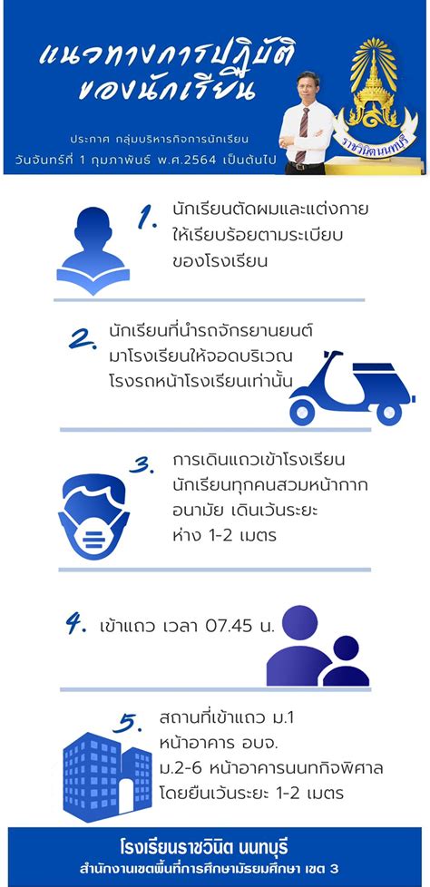 ประกาศ โรงเรียนราชวินิต นนทบุรี