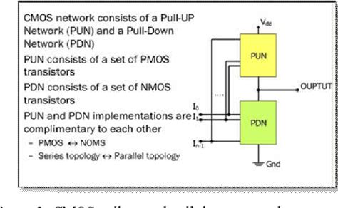 figure 3 from cmos vlsi circuit for power optimization on portable