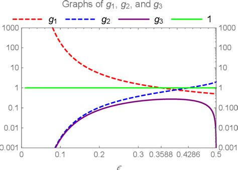 Figure 1 From Analytical Algorithm For Capacities Of Classical And