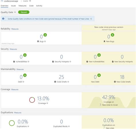 C Integrating Projectswith Sonarqube By Ridvan Ozaydin Medium