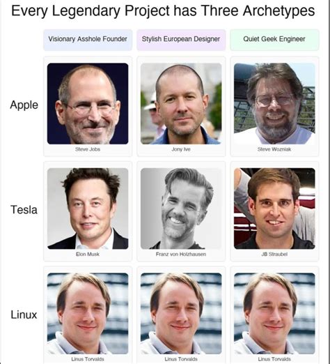 Linus Torvalds Memes ·