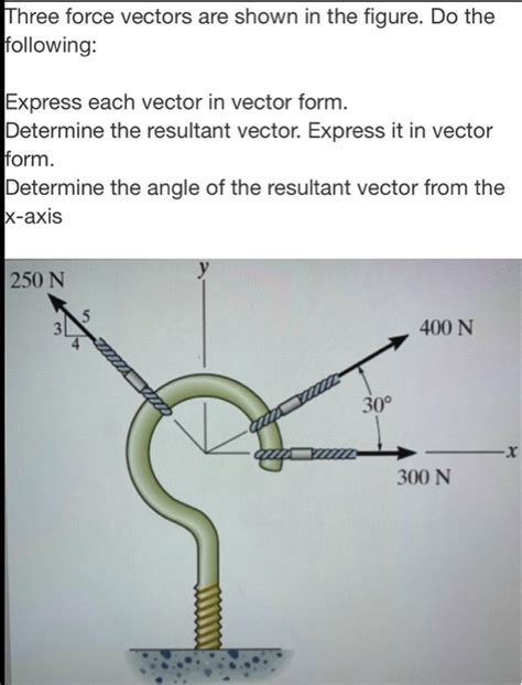 Solved Three Force Vectors Are Shown In The Figure Do The Following