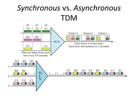 Multiplexing And On Emaze