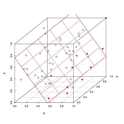 Plot 3d Surface Or Ploygon In R Based On Specific Combinations Of 3