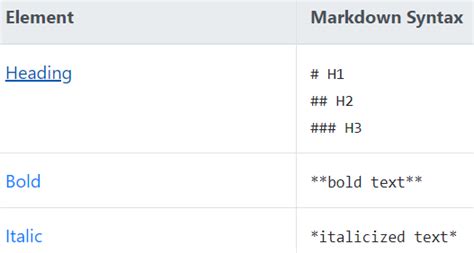 Advanced Jupyter Notebook Enhancements By Puja Sarkar Medium