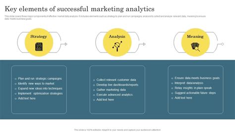 Key Elements Of Successful Marketing Analytics Digital Marketing