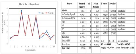 Influence Of Microstructure And Alloy Composition On The Machinability Of α β Titanium Alloys