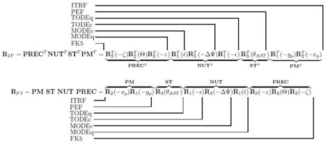 Coordinatesystem General Mission Analysis Tool Documentation