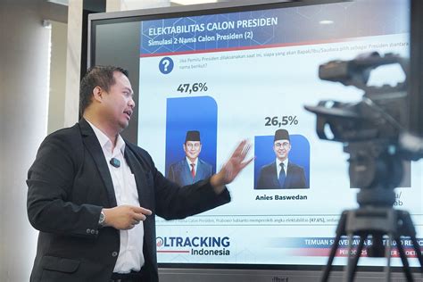 Lembaga Survei Poltracking Indonesia