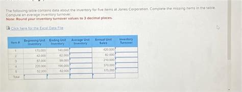 Solved The Following Table Contains Data About The Inventory Chegg