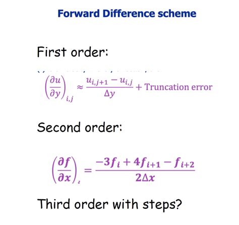 Solved Forward Difference Scheme First Order Au Uij1