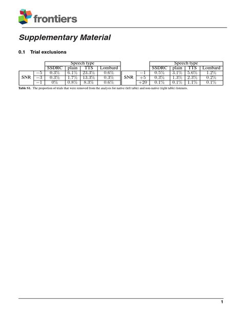 Data Sheet 1 Pdf
