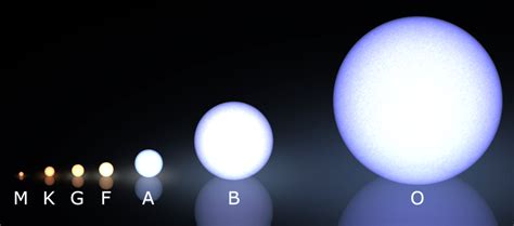 The Types Of Stars A Hot Bright Journey Through The Universe The Types Of Stars A Hot Bright Journey Through The Universe