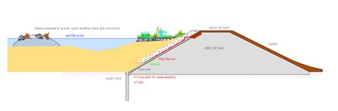 River Bank Diagram