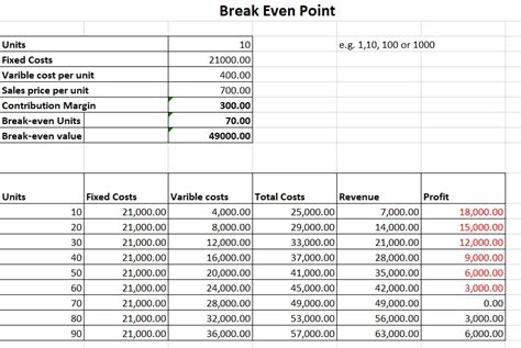 Break Even Excel Template