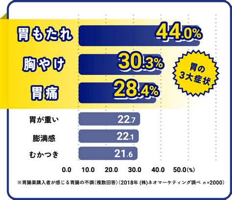 Aで脂を分解っしゅ｜太田胃散a〈錠剤〉