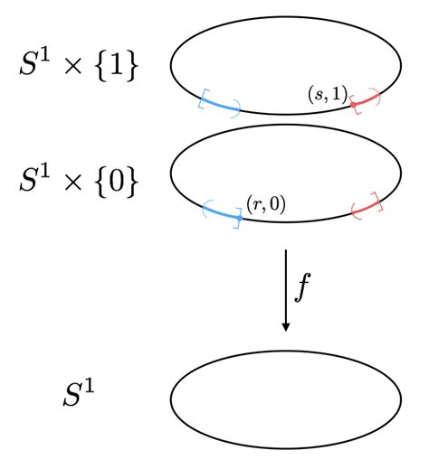 General Topology Example Of X Y Compact Hausdorff Spaces And F X