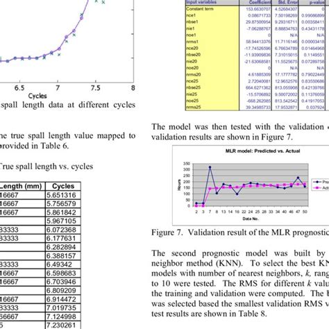the test results of knn models with different k values download table