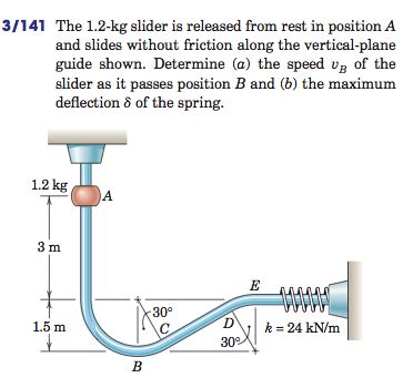 Solved The 1 2 Kg Slider Is Released From Rest In Position A Chegg