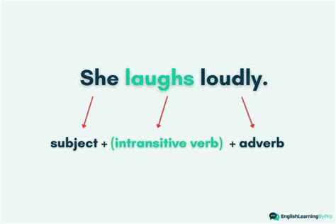 How To Teach Transitive And Intransitive Verbs With Examples EnglishLearningByPro
