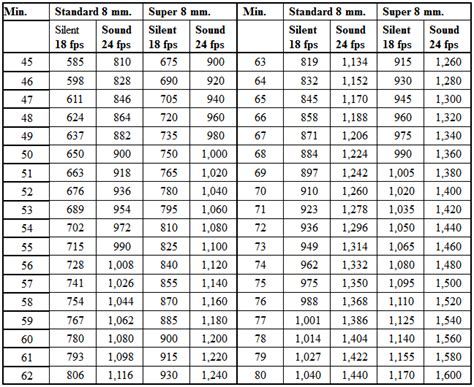 Timekeeping 101 Minutes And Decimal Hours Decimals 56 OFF