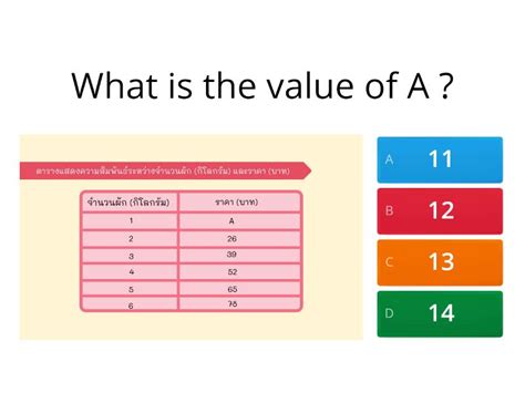 Ratio And Proportion Quiz
