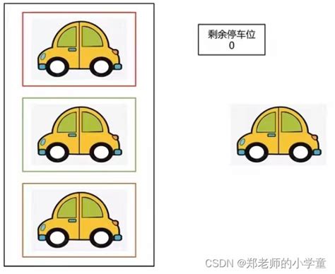 Freertos计数型信号量freertos计数信号量 Csdn博客