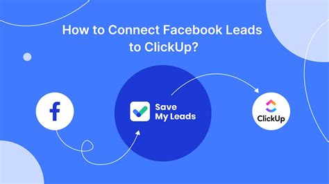 How To Connect Facebook Leads Ads To ClickUp Integrate Sync Facebook